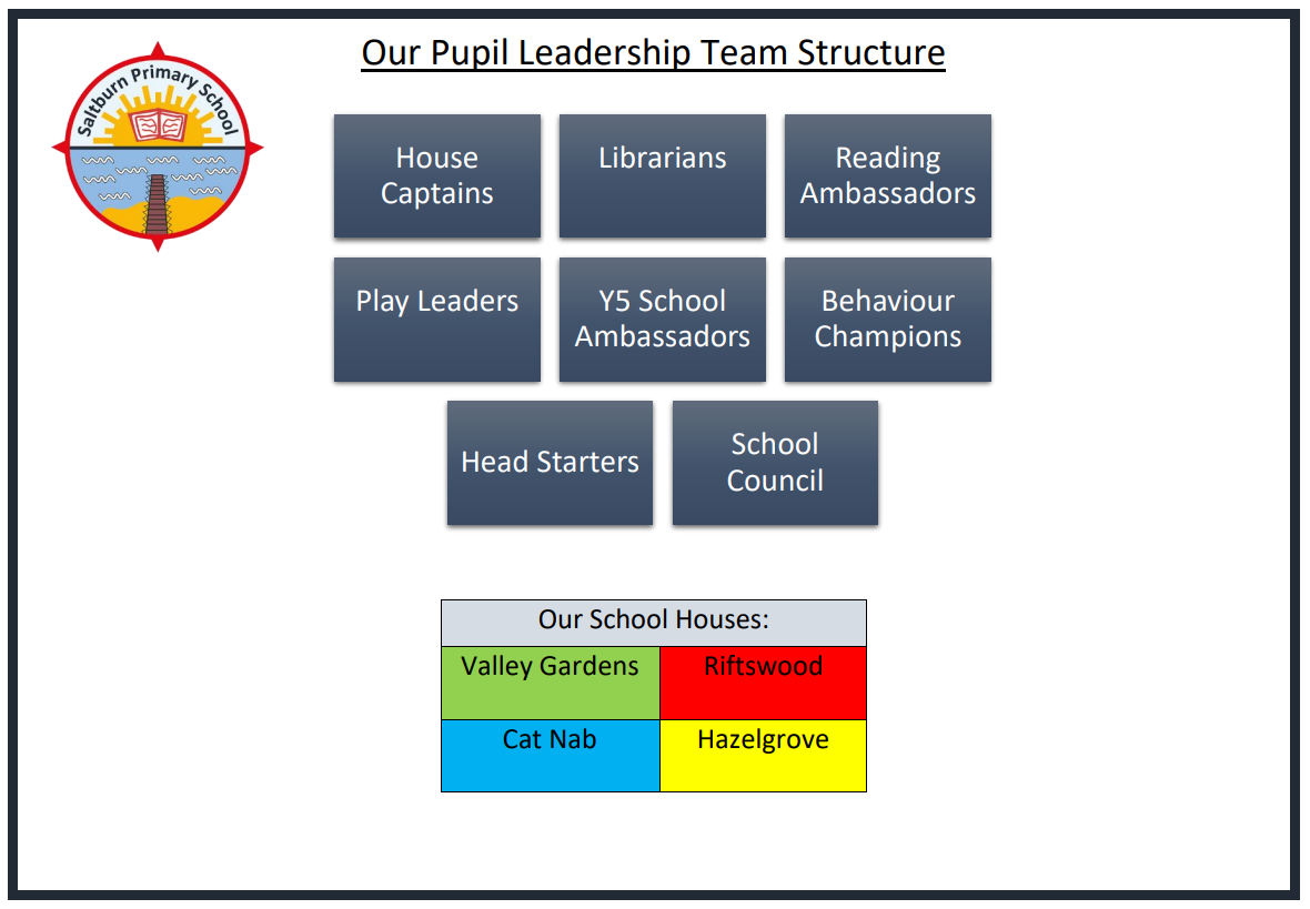 Pupil Leadership Team - Saltburn Primary School