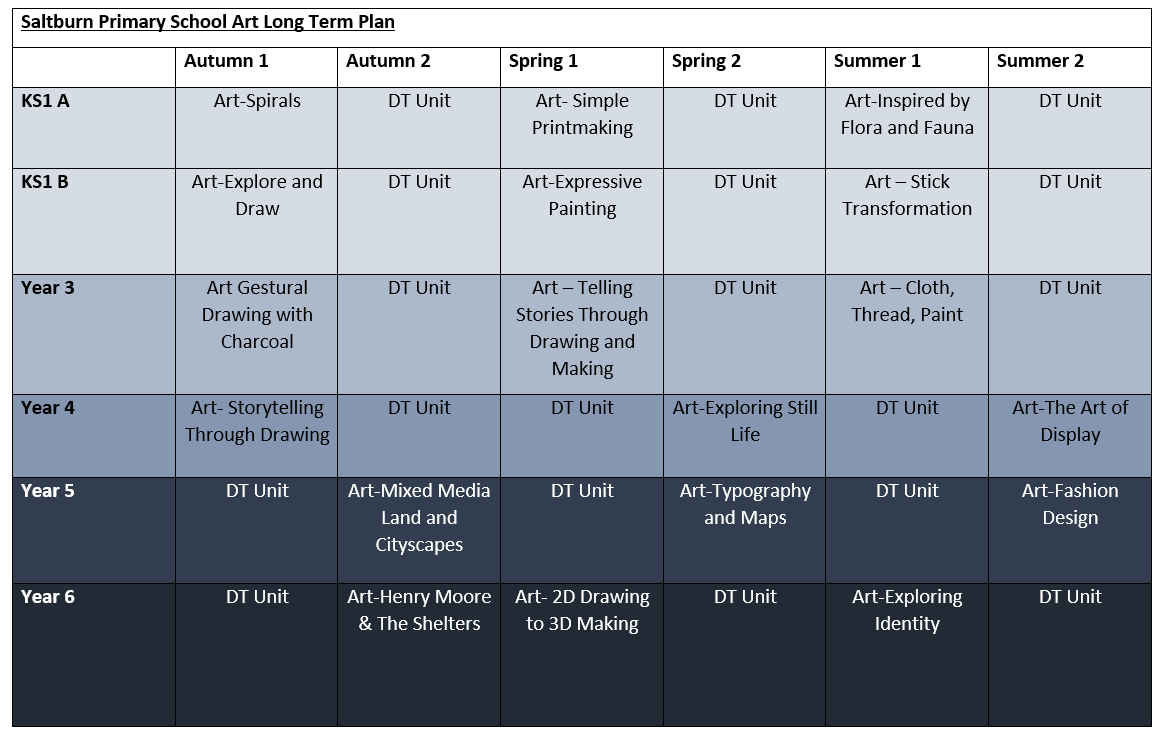 Art - Saltburn Primary School